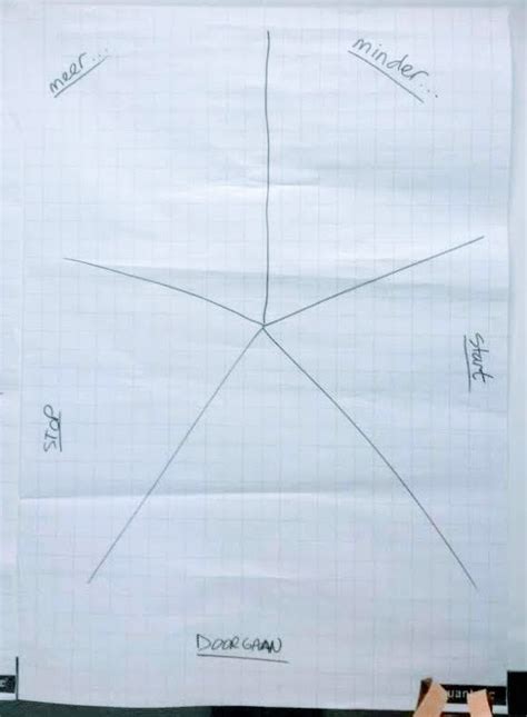 Image result for Spin Methode