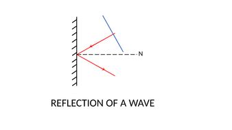 Image result for Wave Reflection Animation