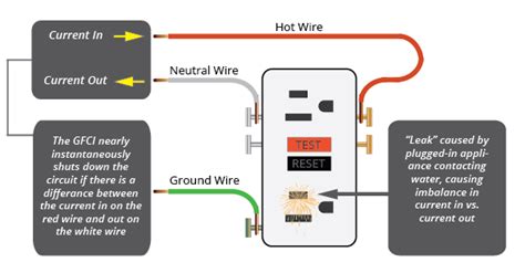 Image result for How a GFCI Works Animation