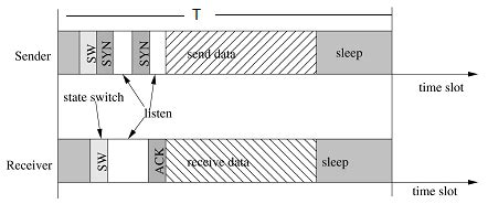 Image result for Frame Synchronization