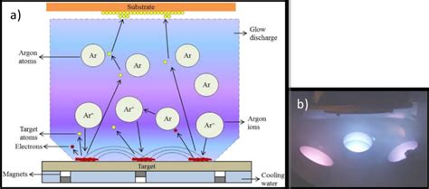Image result for Sputter Unit