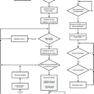 Image result for Desktop Assistant Code Algorithm Picture