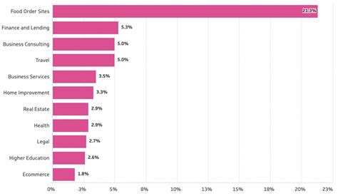 Image result for Lead Conversion Rate Formula