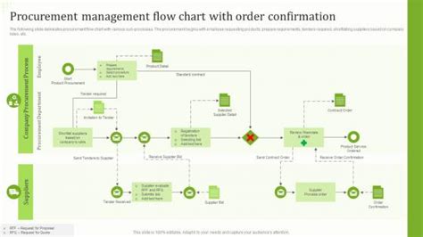Image result for Purchase Order System Example