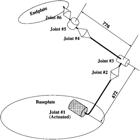 Image result for Parallel Manipulator Control