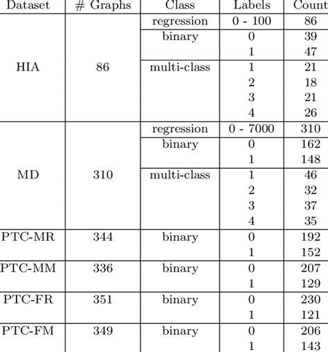 Image result for Class Data Definition
