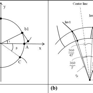 Image result for Involute Angle
