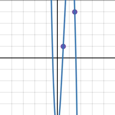 Image result for Desmos Matrix Graph