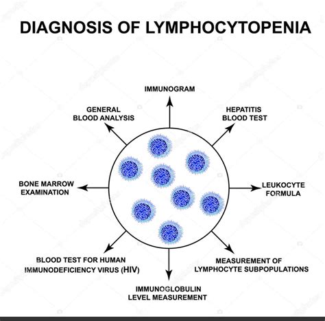 Image result for Lymphs Absolute High Count