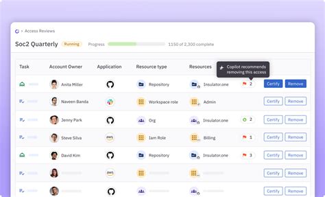 Image result for Identity Lifecycle Management