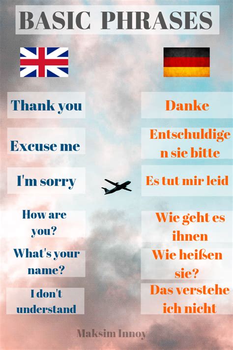 Image result for Basic of German Language