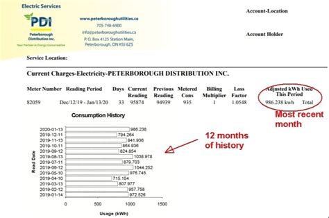 Image result for Net Meter Label