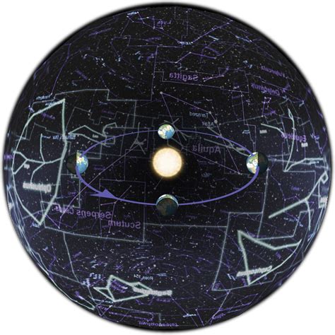 Image result for Celestial Sphere Sun Path