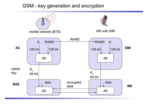 Image result for Wireless Telecommunication Systems