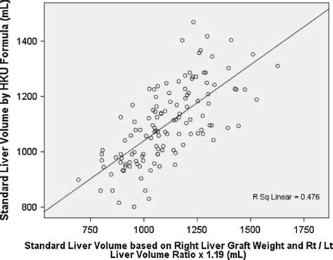 Image result for HLV Calculation Formula