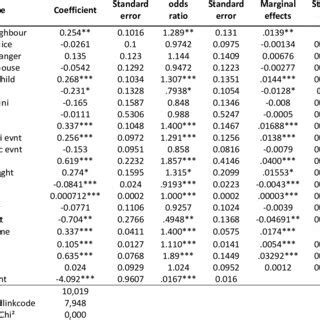 Image result for Panel Data Logit Model