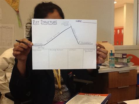 Image result for Lumen Learning Plot Structure