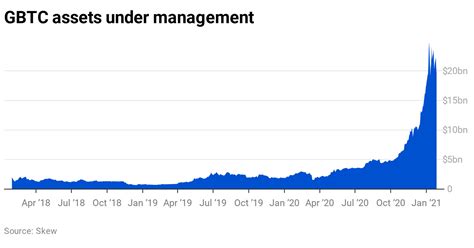 Image result for Coinbase Withdrawal Fees