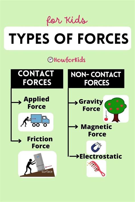 Image result for Force and Motion Examples