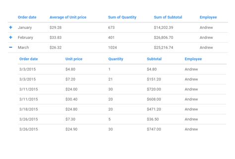 Image result for Business Intelligence Dashboard Examples