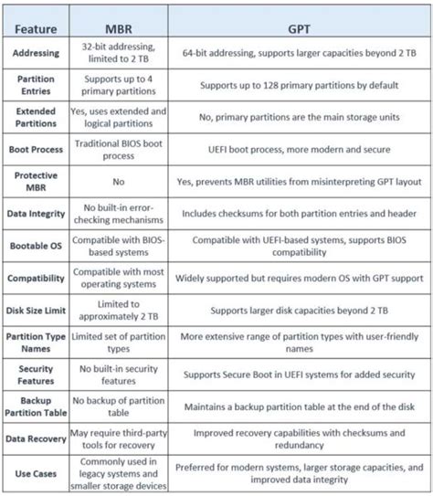 Image result for MBR/GPT Dynamic Basic