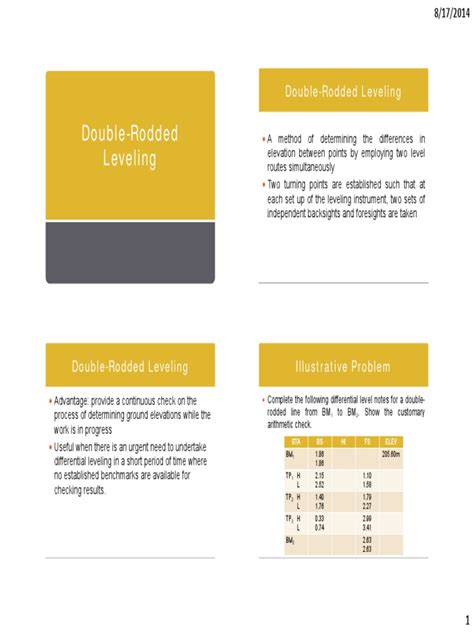 Image result for Three Wire Leveling Rod