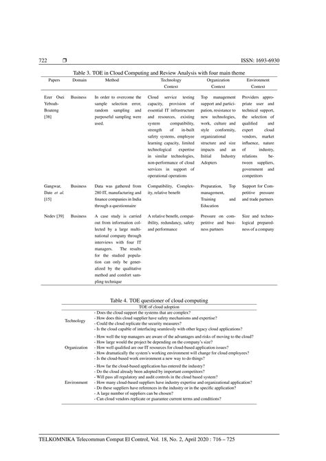 Image result for Technology Organization Environment Framework