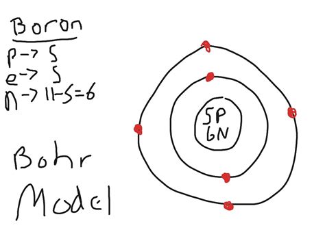Image result for Boron Bohr-Rutherford Model