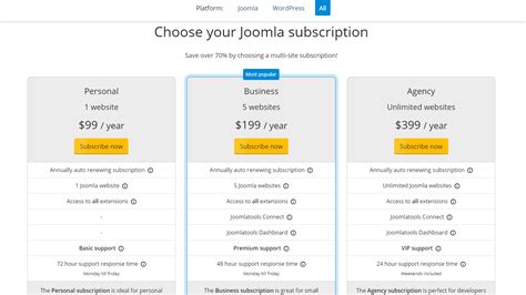Image result for Joomla License