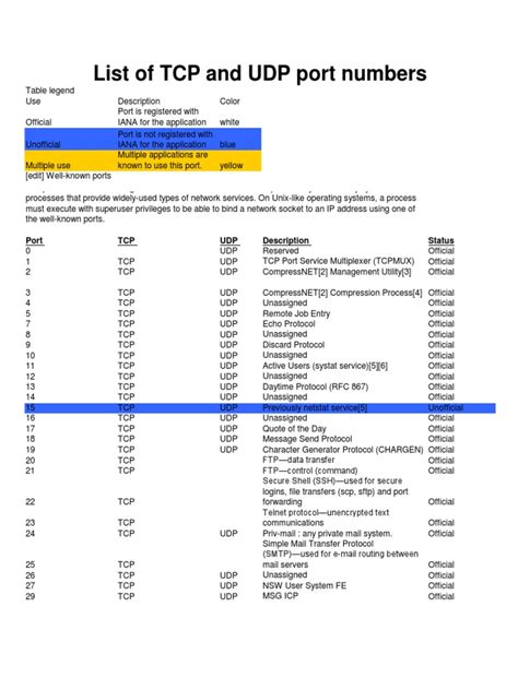 Image result for TCP Port Range
