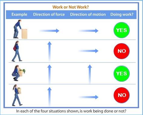 Image result for Work Science Definition