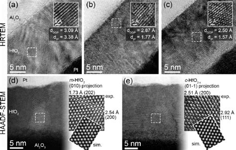 Image result for ZrO2 HfO2 Phase Diagram