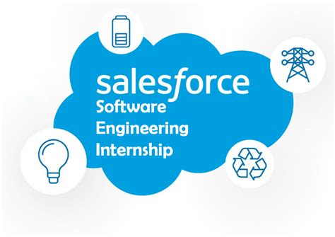 Image result for Software Systems Salesforce