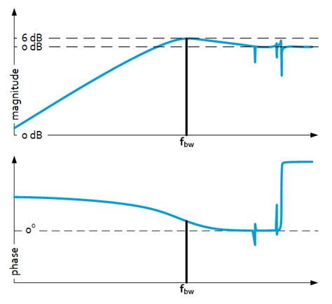 Image result for Motion Control Feedback Device