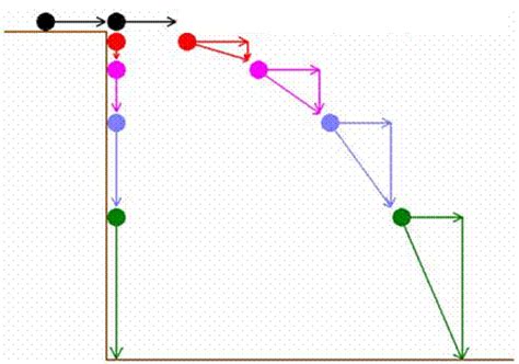 Image result for Physics Lab Ball Falling