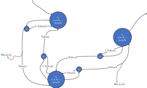 Image result for Block Selection Mode