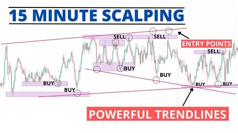 Image result for Scalping Trading Strategy