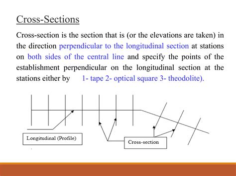 Image result for Difference Between Cross Section and Longitudinal Data