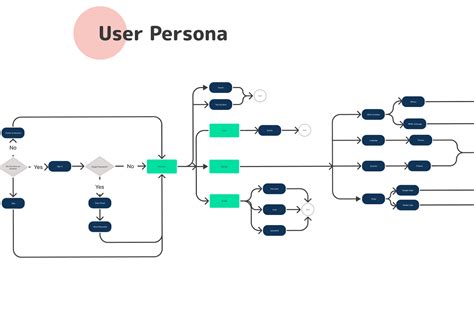 Image result for Bus Tracking App