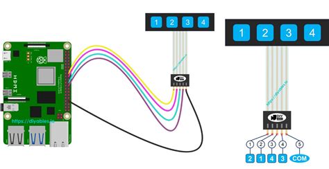 Image result for Raspberry Pi Keypad