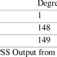 Image result for Multiple Regression Variance