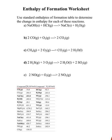 Image result for Exp 2 Enthalpy of Formation Post-Lab