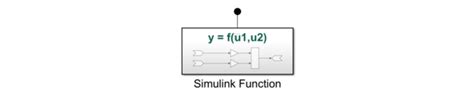 Image result for Simulink User-Defined Function