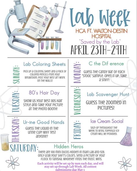 Image result for Lab Week Food Plan