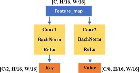 Image result for Specific Key Generator