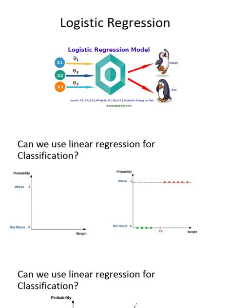 Image result for Example of Logistic Regression