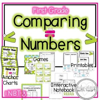 Image result for Comparing Math with Common Core