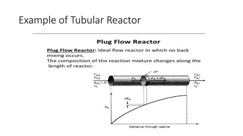 Image result for Reactore Drive Design