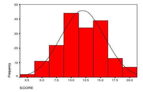 Image result for Sample of Frequency Test
