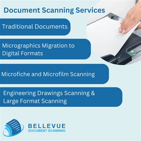 Image result for Document Scanning Service